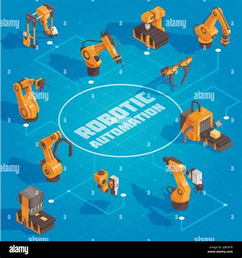 Isometric Robot Automation Flowchart With Arrows And Yellow Iron