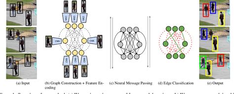 Figure 1 From Learning A Neural Solver For Multiple Object Tracking