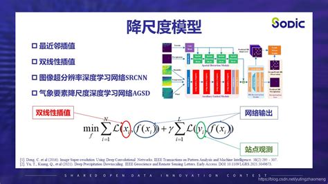 城市风场数据空间降尺度模拟分析 可行解决方案 Csdn博客