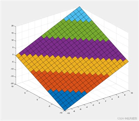 Matlab 颜色图数组colorcube之多姿多彩颜色组合demomatlab Colorcube Csdn博客