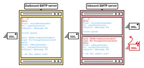 Smtp Smuggling