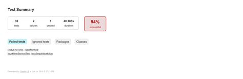 Update The Gradle To Support 4 8 Version · Issue 594 · Netflix Conductor · Github