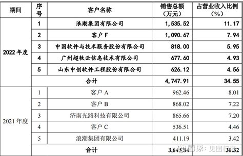 中间件与操作系统、数据库并称为三大基础软件，在操作系统与应用软件之间起到“承上启下”的关键作用，解决分布式环境下运行支撑 雪球