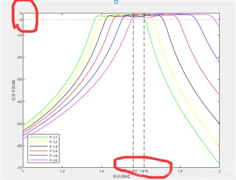 Matlab在坐标轴上标点坐标 Matlab在坐标轴上标记点 Csdn博客