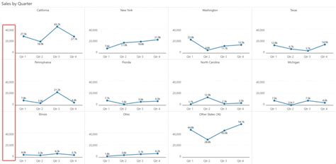 advanced small multiples in power bi inforiver
