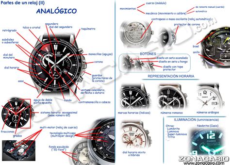 Como Se Llama Las Partes De Un Reloj