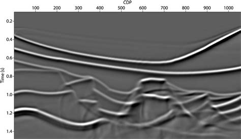 Synthetic Marine Velocity Model The Velocity Model Consists Of A Water