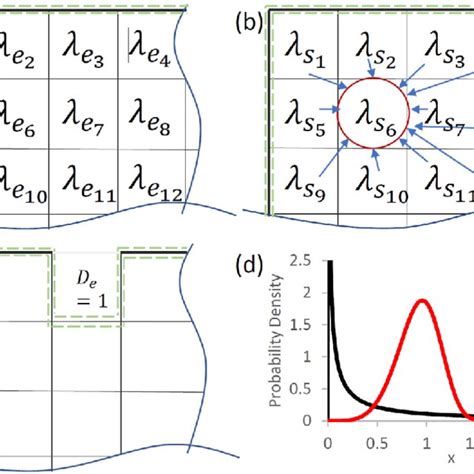sectional view of a finite element mesh basic principle of