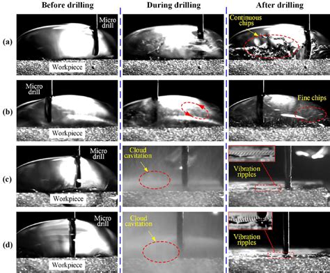 Influence Of The Cavitation Effect On Chip Discharge In Uad Under Download Scientific Diagram
