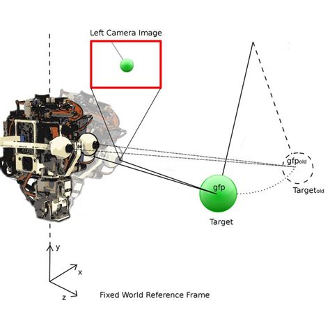 General Model Of The Adaptive Controller For Visual Pursuit Tasks