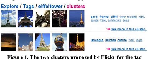 Figure 1 From Image Clustering Based On A Shared Nearest Neighbors Approach For Tagged