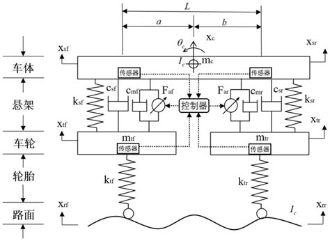 一种防晕车的主动悬架鲁棒遗传控制方法