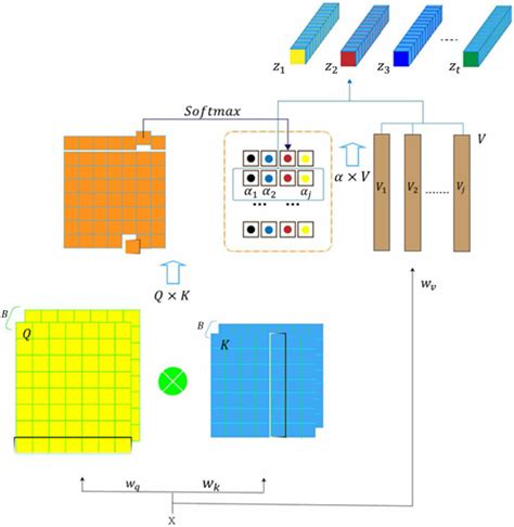 Architecture Of The Autocorrelation Module Download Scientific Diagram