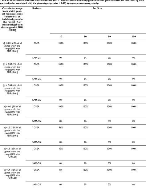 Table 1 From Bmc Bioinformatics Biomed Central Methodology Article