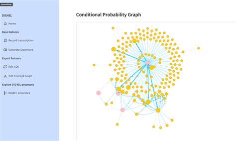 Design And Develop Ai Enabled Software By Alterfero Fiverr