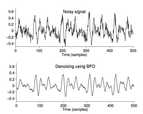 Intro To Sparsity In Signal Processing