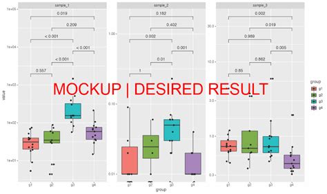 R Ggpubr Stat Compare Means Displaying Inconsistent Labels Stack Overflow