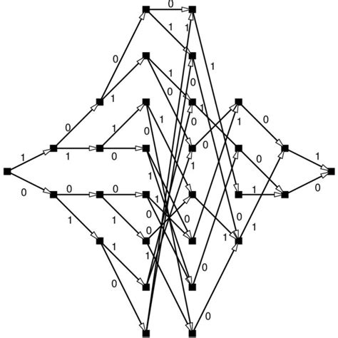9 A Tail Biting Trellis For The 7 4 2 Hamming Code Download