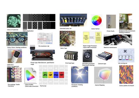 Variables Digital Textile Colour