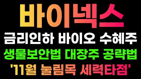 바이넥스 분석 트럼프 서명만 남았습니다 생물보안법 최대 수혜주 세력선 확실히 잡혔습니다 바이넥스 바이넥스주가전망