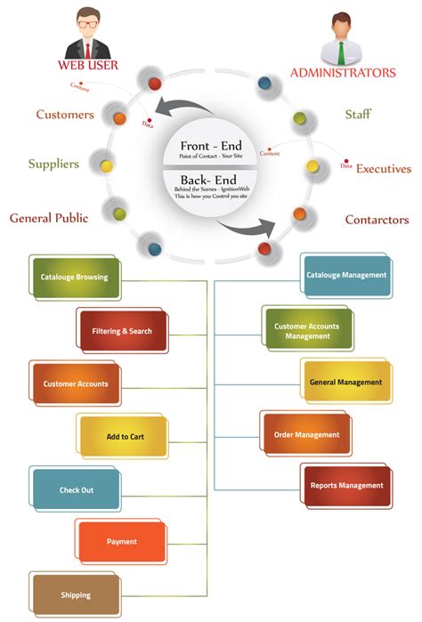 Index Of Ss Content File Manager