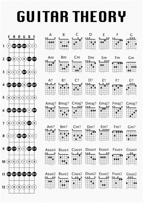 Guitar Intervals Chart Artofit