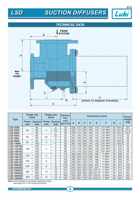 Pump Suction Diffuser At Best Price In Ahmedabad By Lubi Industries Llp Id 2851280333212