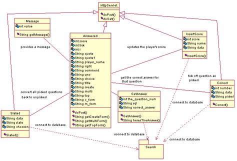 Uml Class Diagram Feedback Stack Overflow