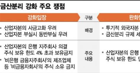 재벌죽이기 바로 보자 제2 론스타 또 당할겁니까