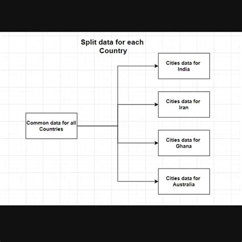 How To Run Multiple Jobs On A Spark Cluster Subham Khandelwal Posted On The Topic Linkedin