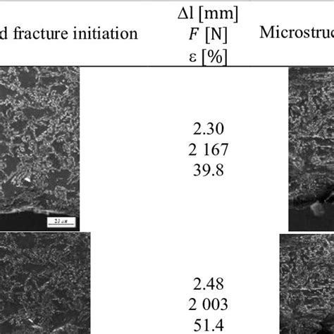 Fracture Initiation And Crack Propagation During Final Stages Of The