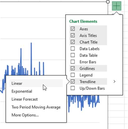 Visualize Time Series Data Using Microsoft Excel