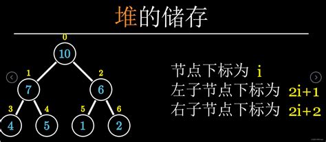 单调栈解题心得：每日温度与接雨水 csdn博客