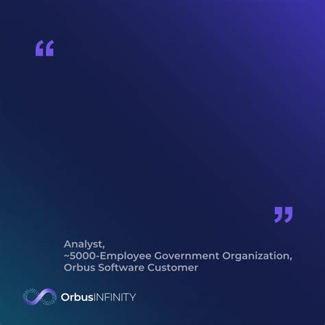 Orbus Software On Linkedin Customersuccess Cx Customersupport