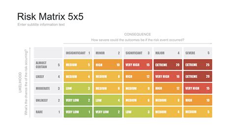 Risk Matrix 5x5 Template Free Download Now Risk Matrix