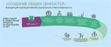 Nestlé On Linkedin Мы верим в то что успешные компании должны поддерживать проекты которые…