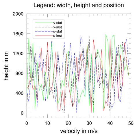 NCL Examples DKRZ Documentation Documentation