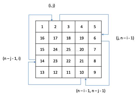 Leetcode题解 48 Rotate Imageleetcode 给定一个nn的数组表示图像 Csdn博客