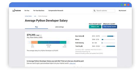 Python Developer Salary Factors Affecting It Related Jobs
