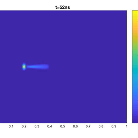 Adaptive Mesh Evolution Top And Electron Density Distributions For Download Scientific