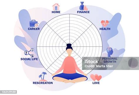 삶의 바퀴 라이프 밸런스 컨셉 요가 연꽃 포즈에 앉아 작은 여자 명상 코칭 도구 인간의 필요 생활 코칭 현대 플랫 만화 스타일 흰색 배경의 벡터 그림 윤회에 대한 스톡 벡터