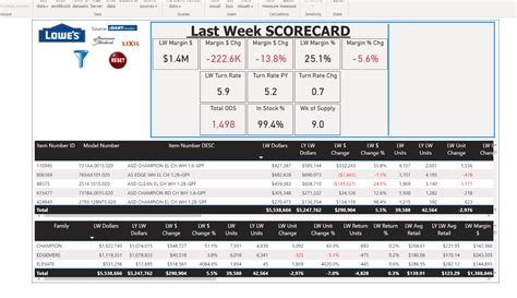 Sumx And Multiple Formula Help Microsoft Fabric Community