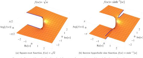 Figure 2 From A Numerical Continuation Approach Using Monodromy To