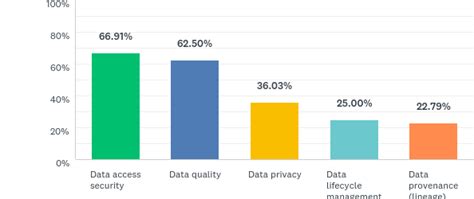 Conquering Data Complexity Using Smart Data Management Technology