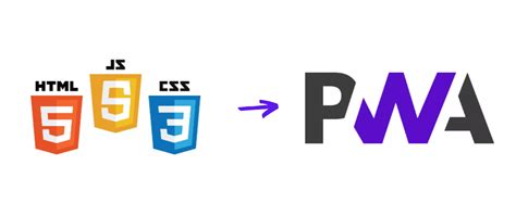 how to convert any website webpage into an installable progressive web app pwa dev community