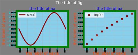 python可视化（3 2）面向对象绘图（子图和他的小伙伴们，ax and ticks label legend grid ） axs[1