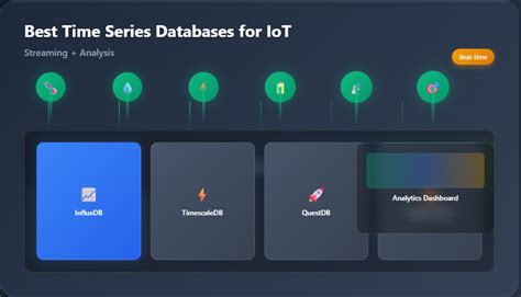 🥇 Top Time Series Databases For Iot Streaming Analysis By Dr