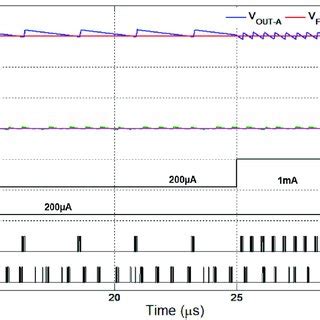 Proposed Switched Capacitor Antilog Amplifier Download Scientific Diagram