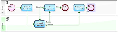 Workflow Sample January 2011