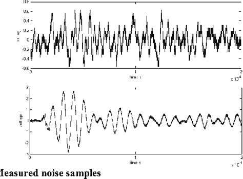 Figure 1 From A Fuzzy Logic Model For Impulsive Noise In Plc Semantic Scholar